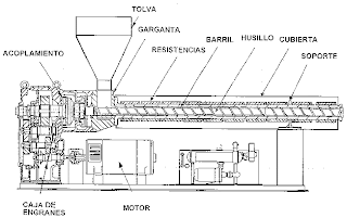 extrusion de pelicula
